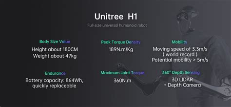 unitree h1（contact us for the real price） unitreerobotics