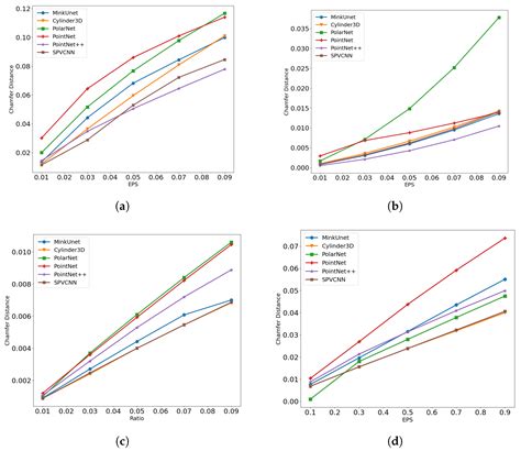 Sensors Free Full Text Exploring Adversarial Robustness Of Lidar