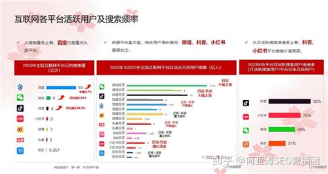 揭秘抖音下拉框优化技巧！seo落地实战最全解读来啦！ 知乎