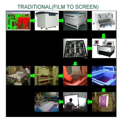 Textile Screen Printing Thick Emulsions Exposure Film Free Vertical