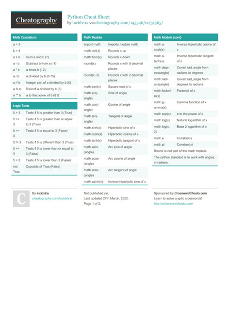 Python Cheat Sheet By Lucidxtra Download Free From Cheatography Cheatography Com Cheat