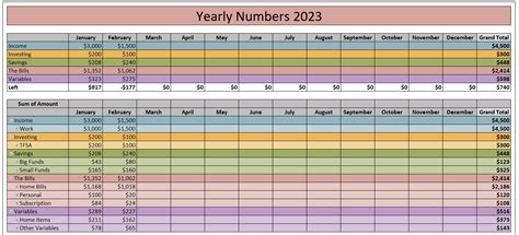Pivottable Template