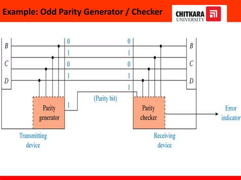 11 Parity Generator Checker Pptx