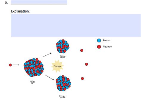 Fission Diagram