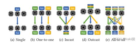 sigcomm2021 了解主机网络堆栈的开销 understanding host network stack overheads 论文阅读