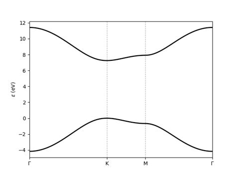 Band Structure From Configuration File — Tightbinder 0 1 1 Documentation