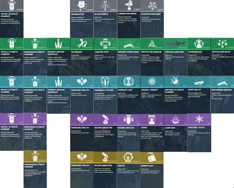 Updating Perk List For Patch 66 Credit To Umakedawn For The Og Rshatterlinefps