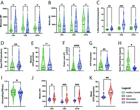 Pos0295 Cd4 T Cells Demonstrate Metabolic Reprogramming Characterised