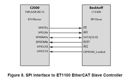 参考译文 Tms320f28379d：ethercat 通信 目标连接问题 C2000™︎ 微控制器（参考译文帖）read Only C2000™︎ 微控制器（参考译文帖
