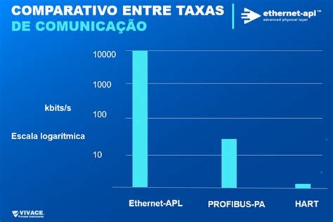 Apl Advanced Physical Layer A Convergência Da Ethernet Industrial Com Alta Performance
