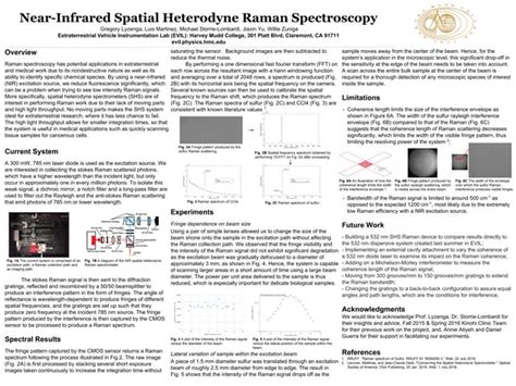 Summer Research 2016evil Ppt