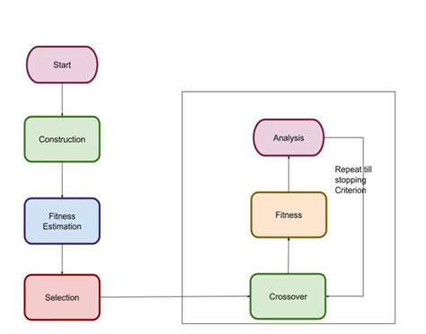 process in mimetic algorithm the a5gmemetic computes the size of the