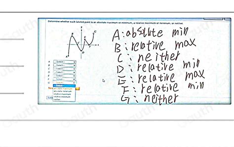 Solved Determine Whether Each Labeled Point Is An Absolute Maximum Or