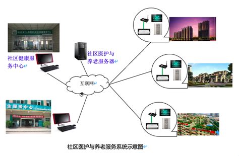 智慧城市智慧社区解决方案 CFANZ编程社区