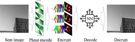 Figure 1 From Phase Encoding Truncated Orbital Angular Momentum Modes