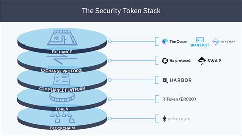 The 5 Most Secure Tokens Worldwide Altcoin Buzz