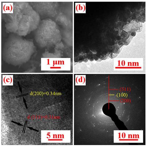 Materials Free Full Text Three Dimensional S Ceo2 Rgo Composites As Cathode Materials For