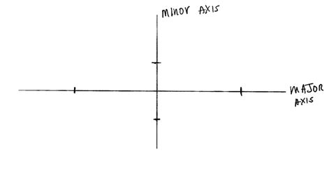 How To Draw An Ellipse Really GVAAT S WORKSHOP