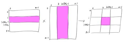 Armのscalable Matrix Extension Sme を試す