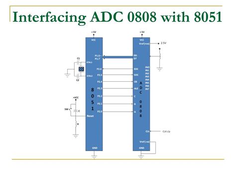 Ppt Interfacing Adc And Dac With Microprocessor 8085