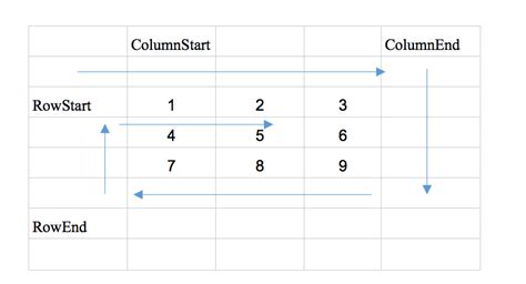Given A Matrix Of M X N Elements M Rows N Columns Return All