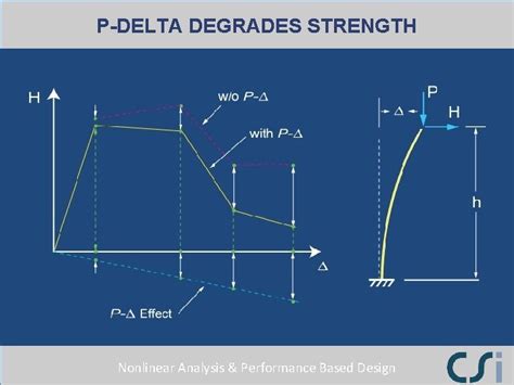 Nonlinear Analysis Performance Based Design Nonlinear Analysis Performance