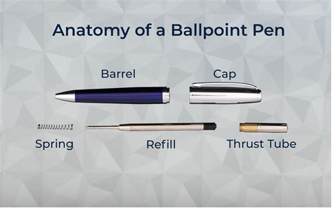 Ball Pen Works On At Alan Koester Blog