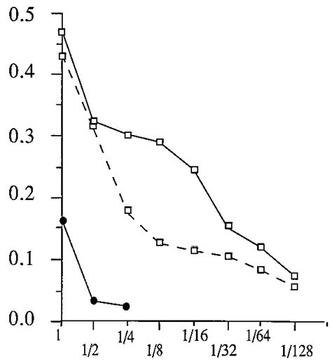 Elisa Of Glycolipidic Extracts Of Granulocytes With Antigrl Mabs