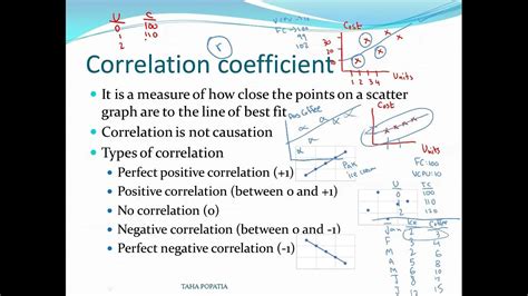 Coefficient Of Corellation And Coefficient Of Determination Youtube