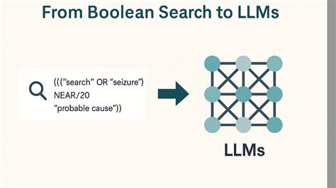 From Boolean Search To Llms
