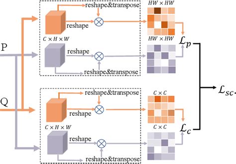 Figure From Consistency Learning Based On Class Aware Style Variation For Domain Generalizable