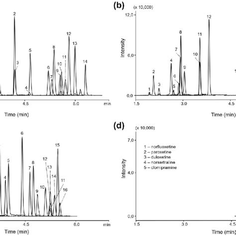Results For 38 Authentic Oral Fluid Samples Collected Using Quantisal™ Download Scientific