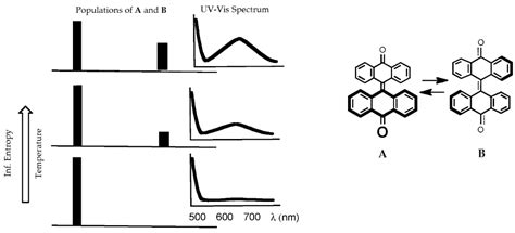 Entropy Chemistry Itypodkosher
