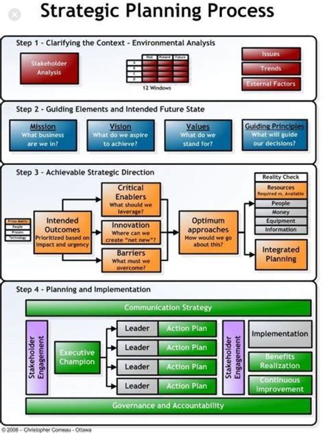Onboarding Employees Using Sharepoint Workflow Dmc Inc Employee