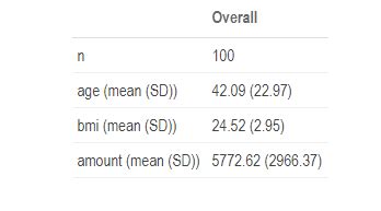 Create Formatted Table In R Markdown From TableOne Stack Overflow