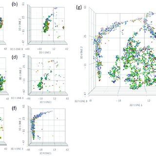 ScRNAseq Data Demonstrating The Effects Of Different Treatments On Download Scientific Diagram