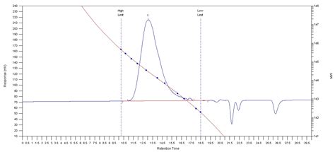 University Of Warwick Business Facilities Analytical Equipment GPC