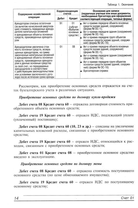 10000 и одна проводка. 12-е изд., перераб.и доп | Касьянова Галина ...