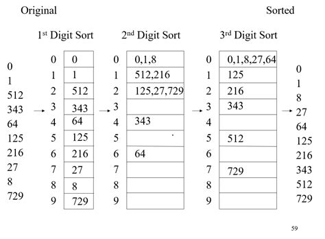 Solved Implement A Radix Sort In A Java Class Named Chegg Com