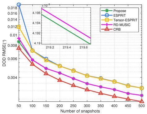 Remote Sensing Free Full Text Target Parameter Estimation Algorithm