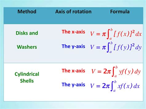improper integrals and application of integration pptx