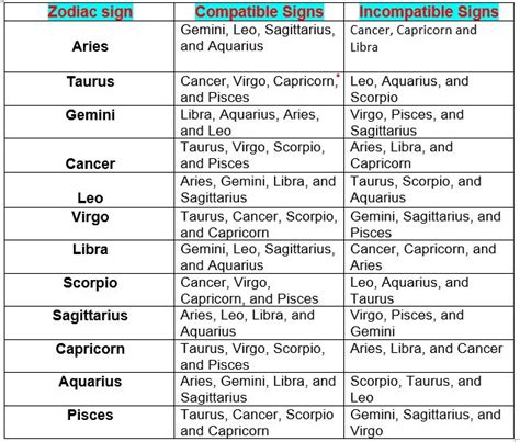 Find A Perfect Partner Through Online Horoscope Matching Zodiac Signs
