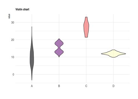 Box Plot A Biomedical Visualization Atlas