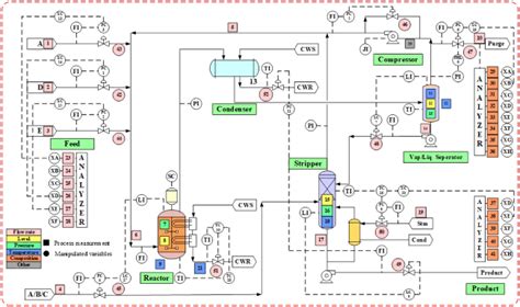 Figure 2 From Novel Schur Decomposition Orthogonal Exponential Dlpp With Mixture Distance For