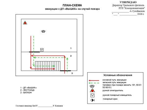 План схема эвакуации с 1 этажа здания КПД на случай пожара презентация онлайн