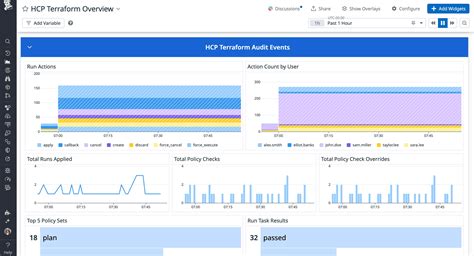How To Improve The Security Of Your Infrastructure As Code Deployments