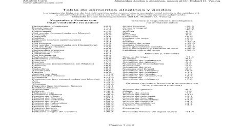 Tabla Alimentos Ácidos Alcalinos Según Dr Young Pdf Document
