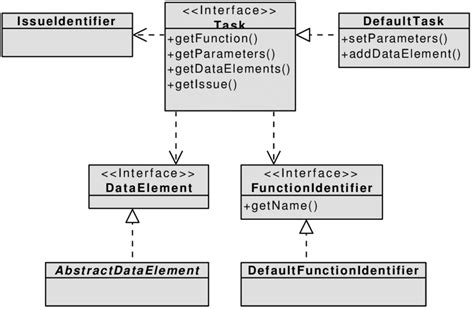 The Class Diagram Of Entities Representing Tasks And Data For A