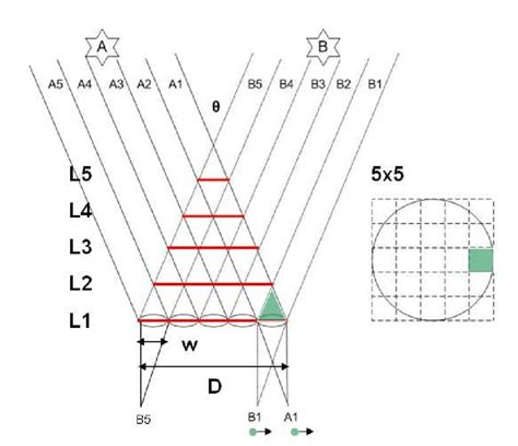 7 Diagram Illustrating The Principles Of Slodar θ Is The Angular