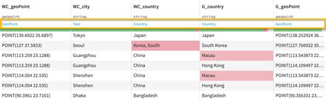 Concept Dataset Characteristics Dataiku Knowledge Base